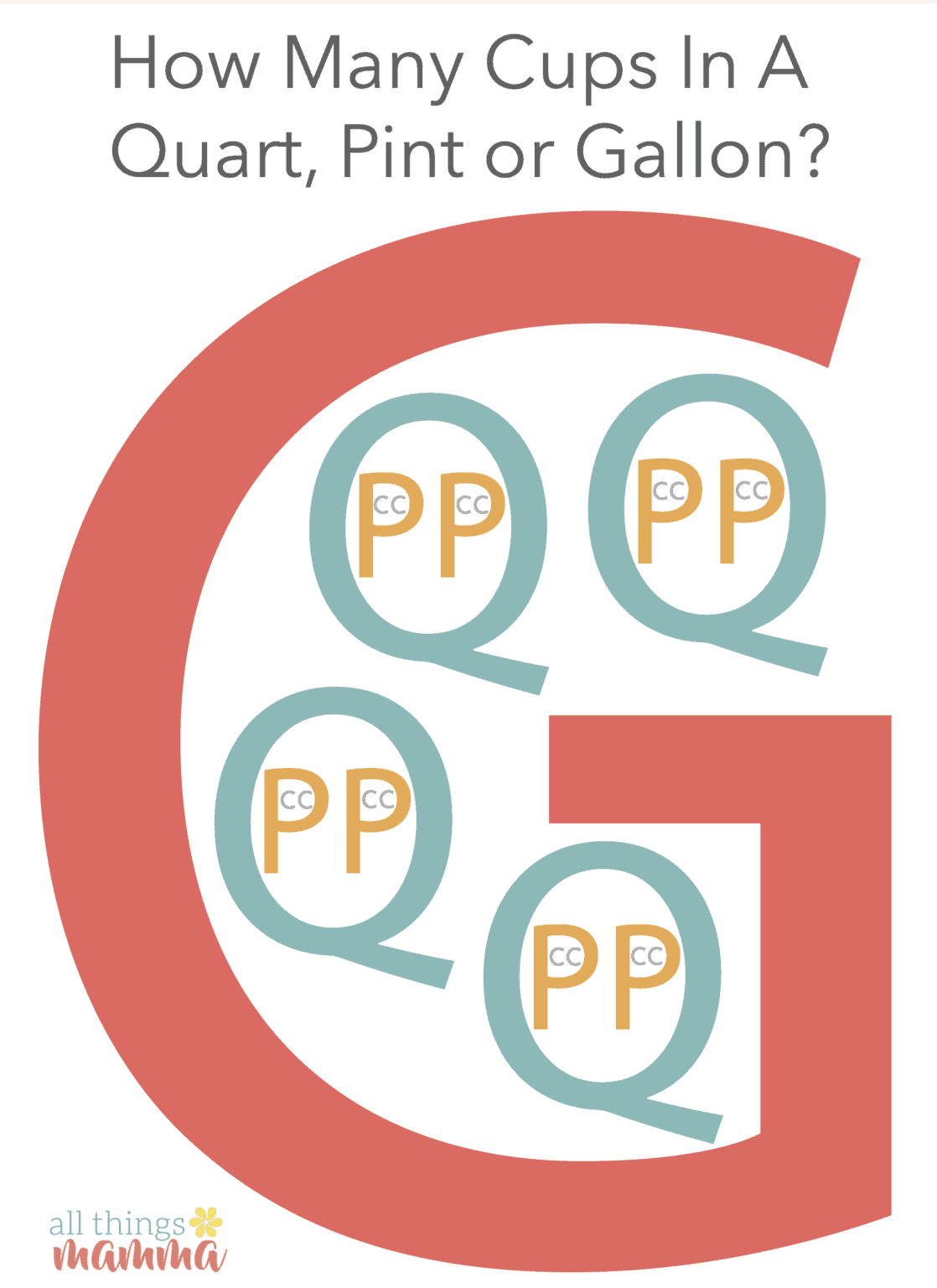 How Many Cups In A Quart, Pint or Gallon? (FREE Printable Chart!)